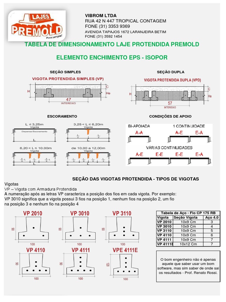 Tabela de dimensionamento de lajes protendidas com vigotas e enchimento ...