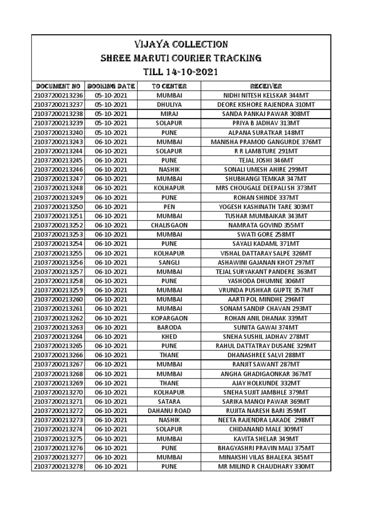 Vijaya Collection Shree Maruti Courier Tracking TILL 14-10-2021 | PDF