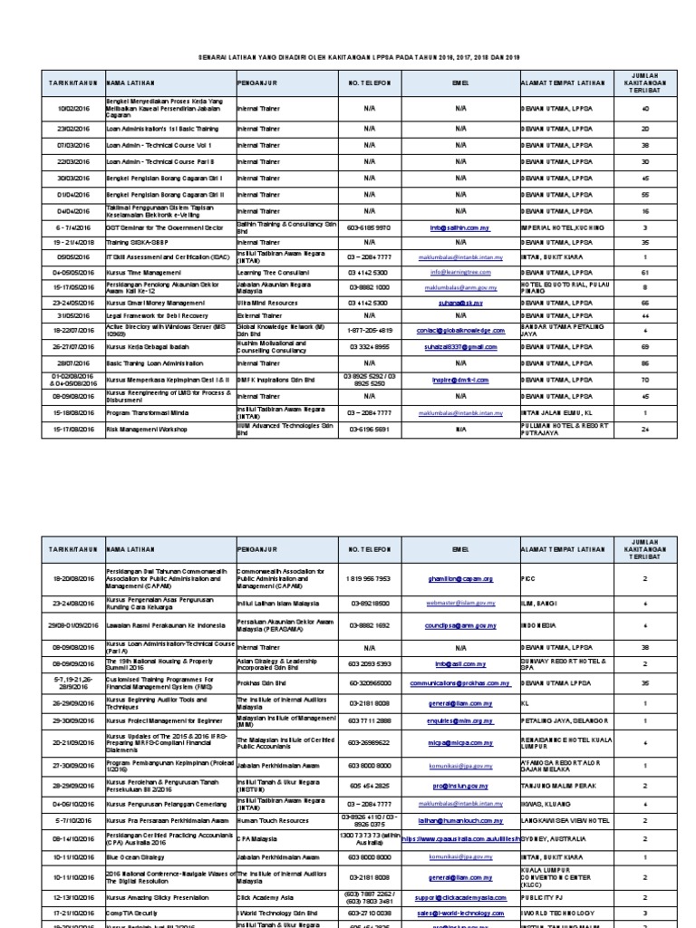 Latihan Kakitangan LPPSA 2016-2019 | PDF