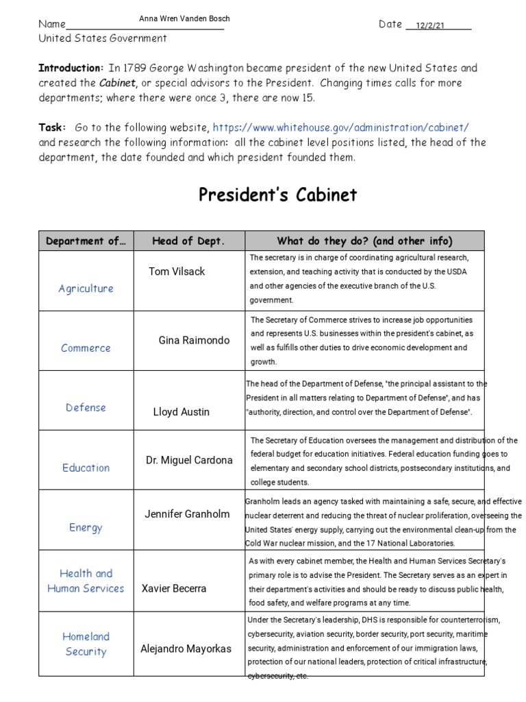 Kami Export - ANNA WREN VANDEN BOSCH - The Presidents Cabinet For Govt ...