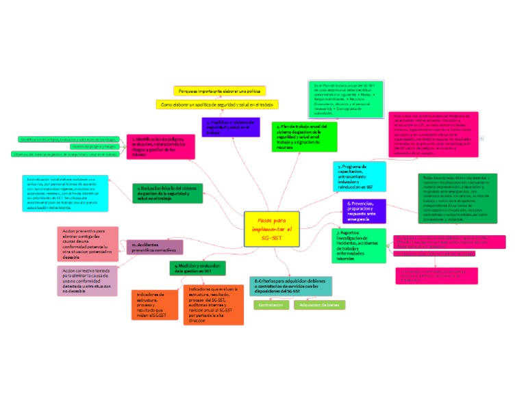 Mapa Mental-Ruth | PDF