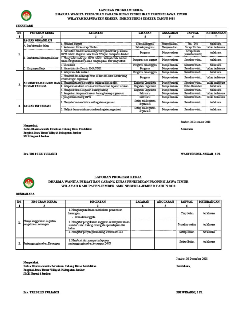 Laporan DWP 2018 | PDF