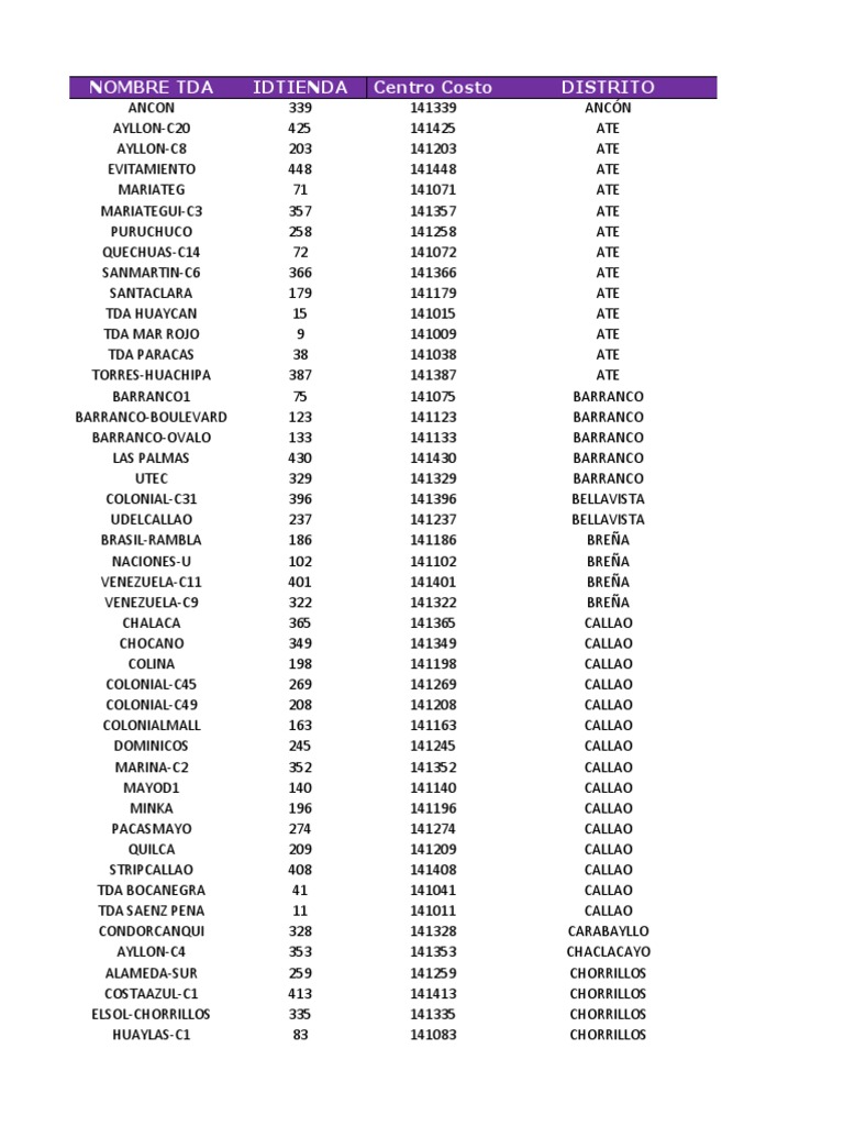 Tambos 10-12 | PDF | Lima | Perú