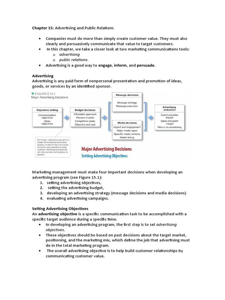 Chapter 15 Marketing Pdf Advertising Brand