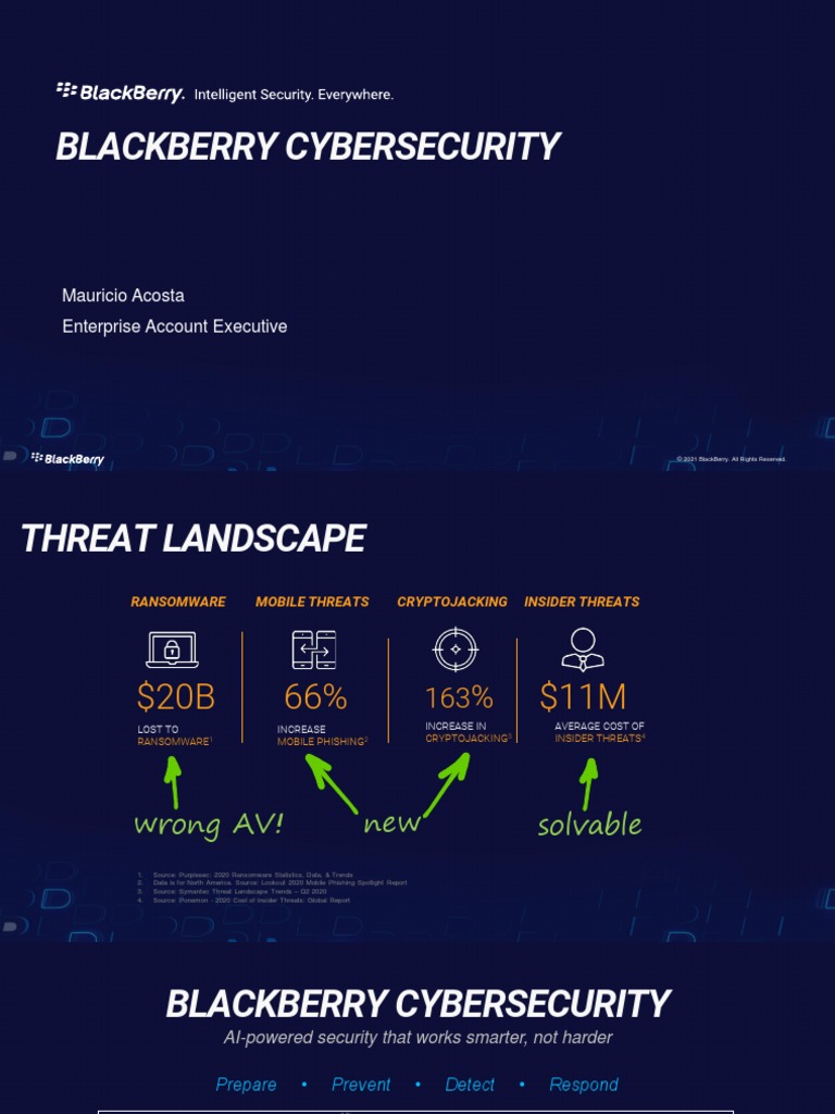 Cybersecurity Deck | PDF | Malware | Ios