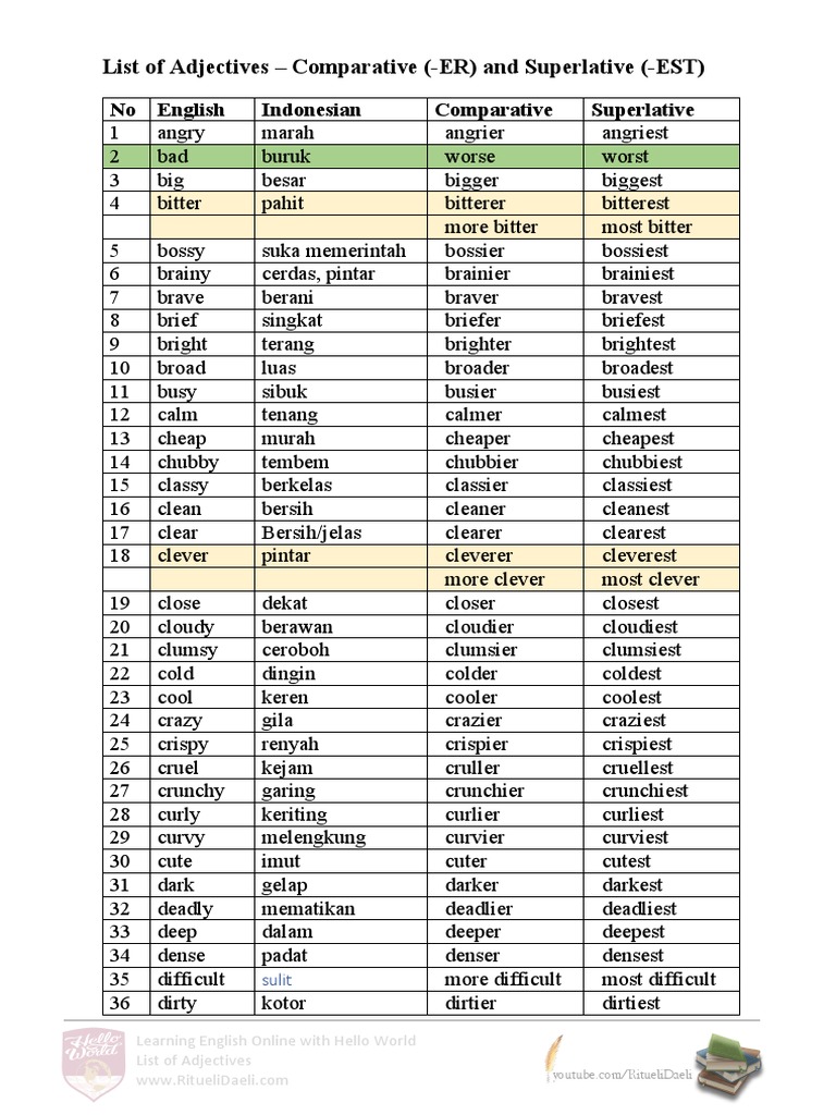 List of Adjectives - Comparative (-Er) and Superlative (-Est) | PDF ...