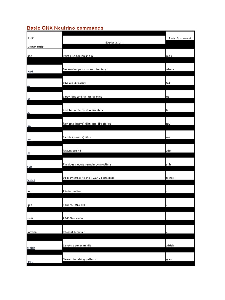 Basic QNX Neutrino Commands | PDF | Computer File | File Transfer Protocol