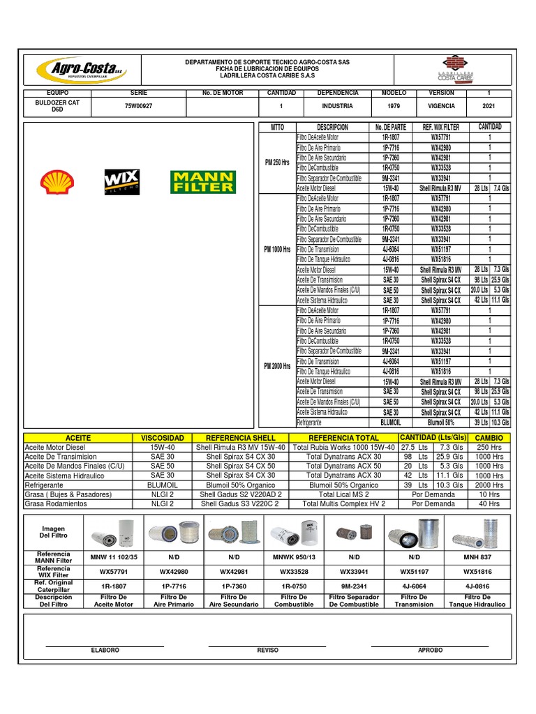 Carta de Lubricacion Caterpillar D6D | PDF | Materia suave | Hidrocarburos