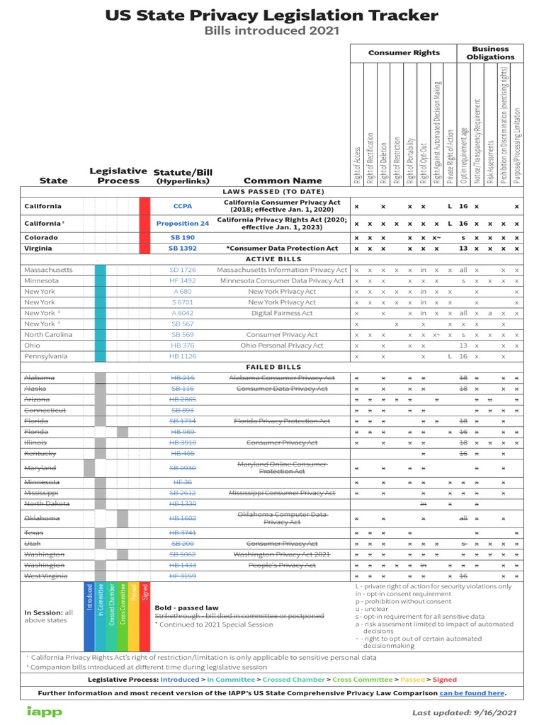 Bills Introduced 2021: State Legislative Process Statute/Bill Common ...