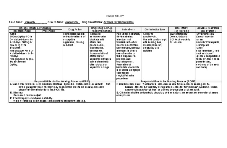 Vancomycin Drug Study: Bactericidal Antibiotic with Ototoxic and ...