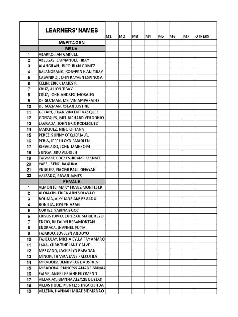 Grading Sheet Draft | PDF | Sports & Recreation | Travel