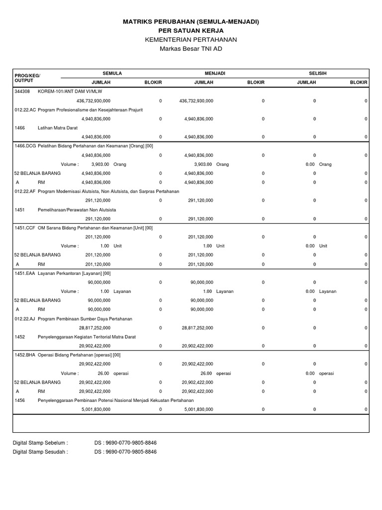 Report Matriks Format 1 | PDF