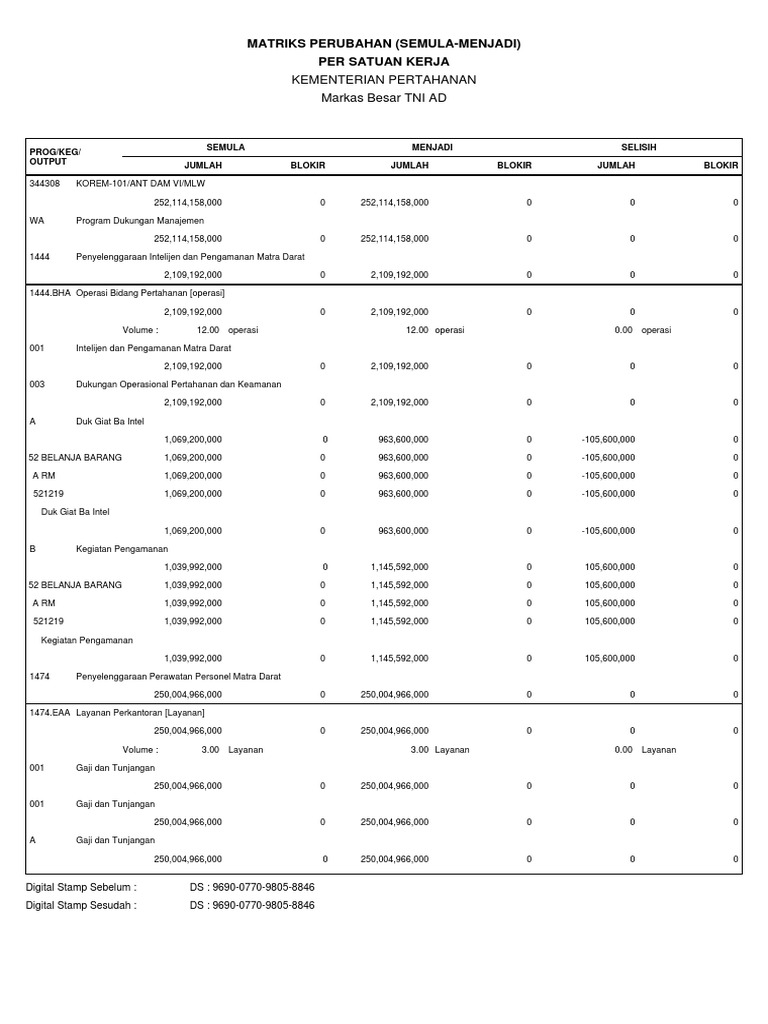 Report Matriks Format 3 | PDF