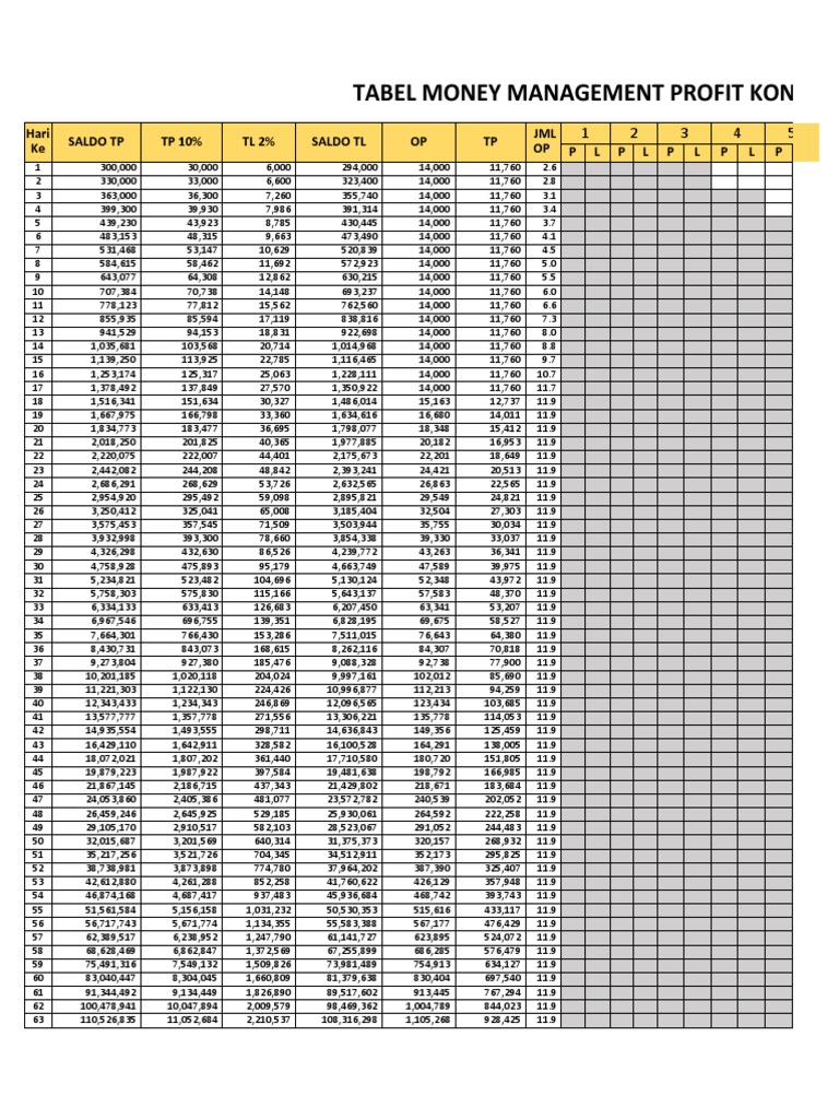 Tabel Money Management Profit Konsisten: Saldo TP TP 10% TL 2% Saldo TL ...