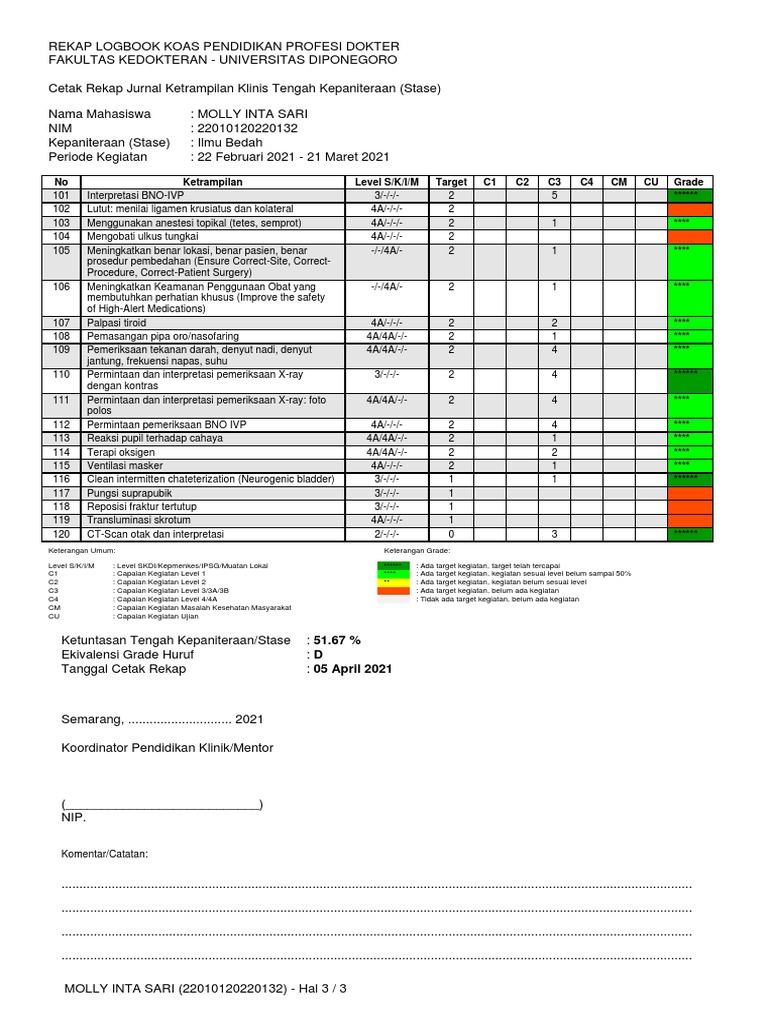 Logbook Koas Ilmu Bedah Molly Inta Sari | PDF