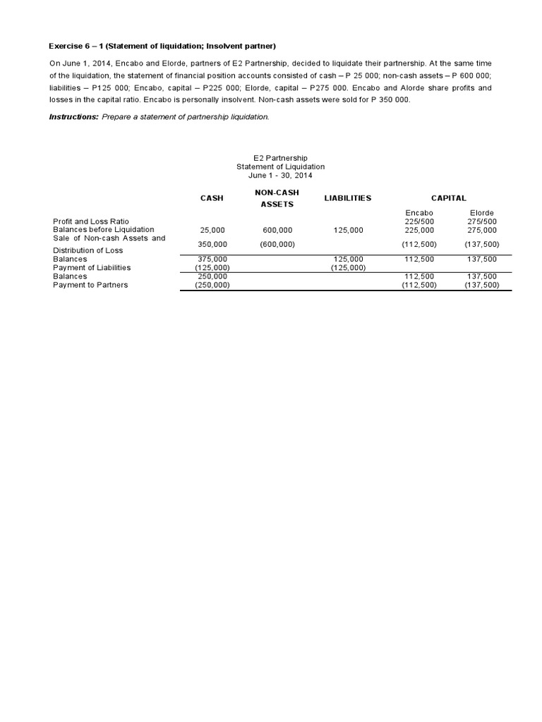 Instructions: Prepare A Statement of Partnership Liquidation | PDF ...