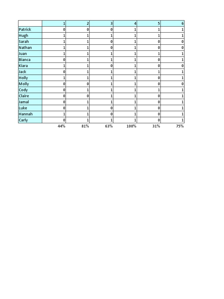 Data Analysis Sheet | PDF