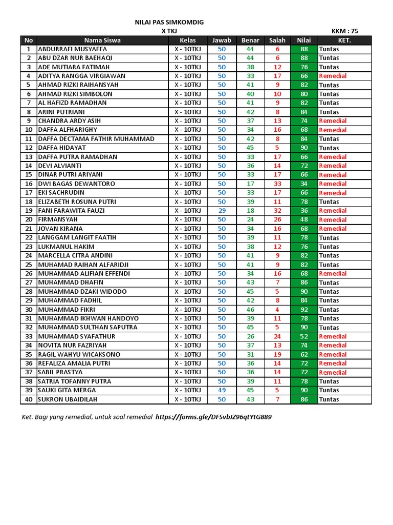 Nilai Pas Simkomdig TKJ | PDF