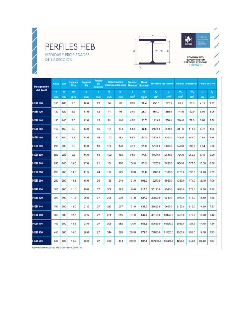 Tablas Hea y Heb | PDF