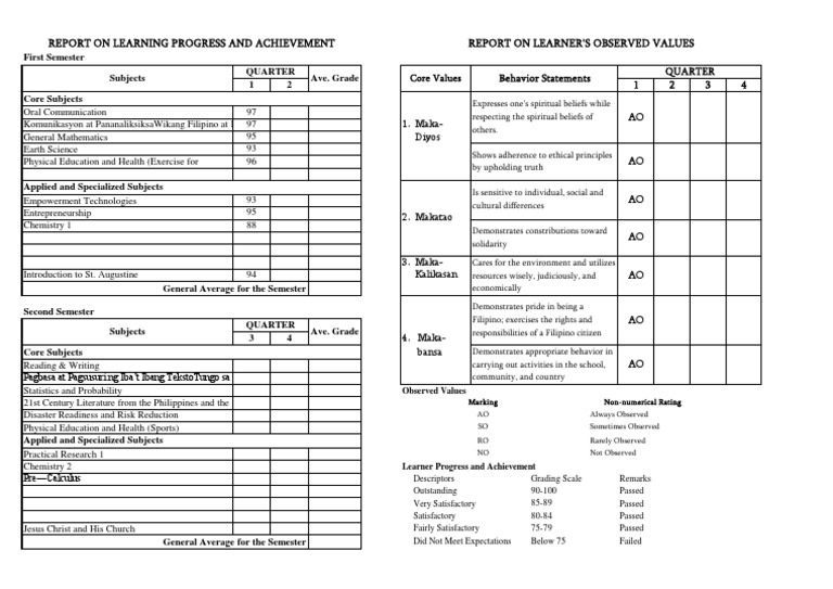 Report On Learning Progress and Achievement Report On Learner'S ...