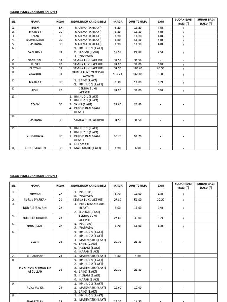 Rekod Pembelian Buku Aktiviti | PDF