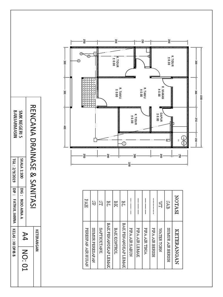 Rencana Sanitasi | PDF