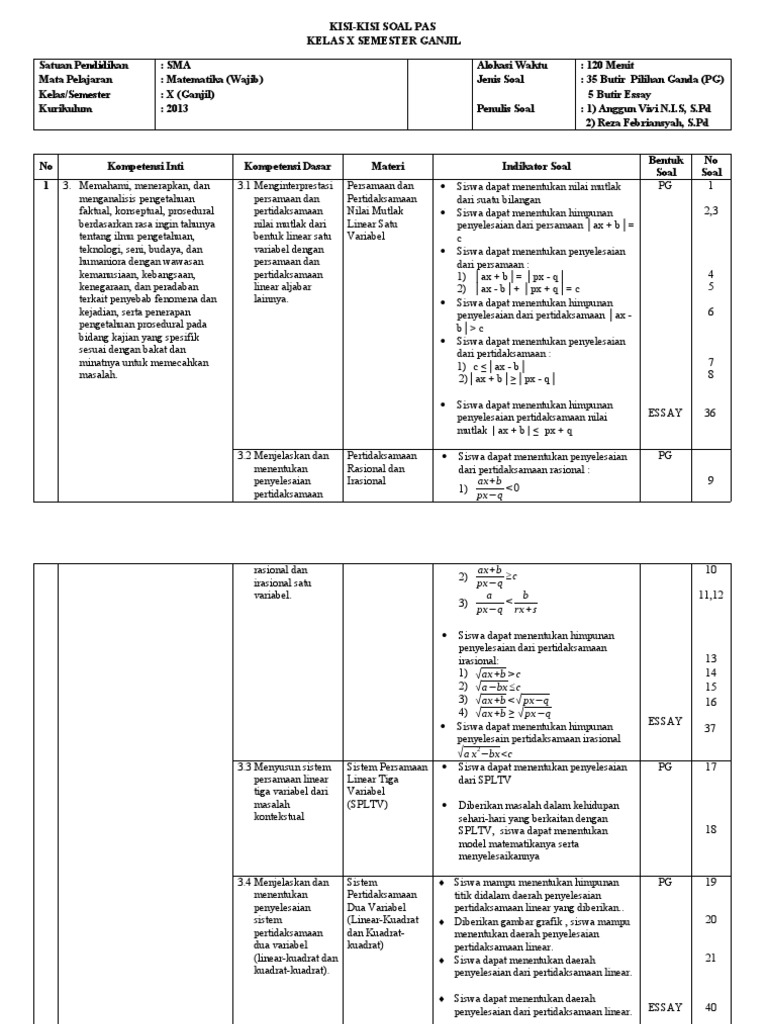 Kisi-Kisi Soal PAS Matematika Wajib Kelas 10-Panduandapodik - Id | PDF Kisi-Kisi Soal PAS Matematika Wajib Kelas 10-Panduandapodik - Id | PDF
