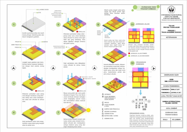 Transformasi Bentuk | PDF