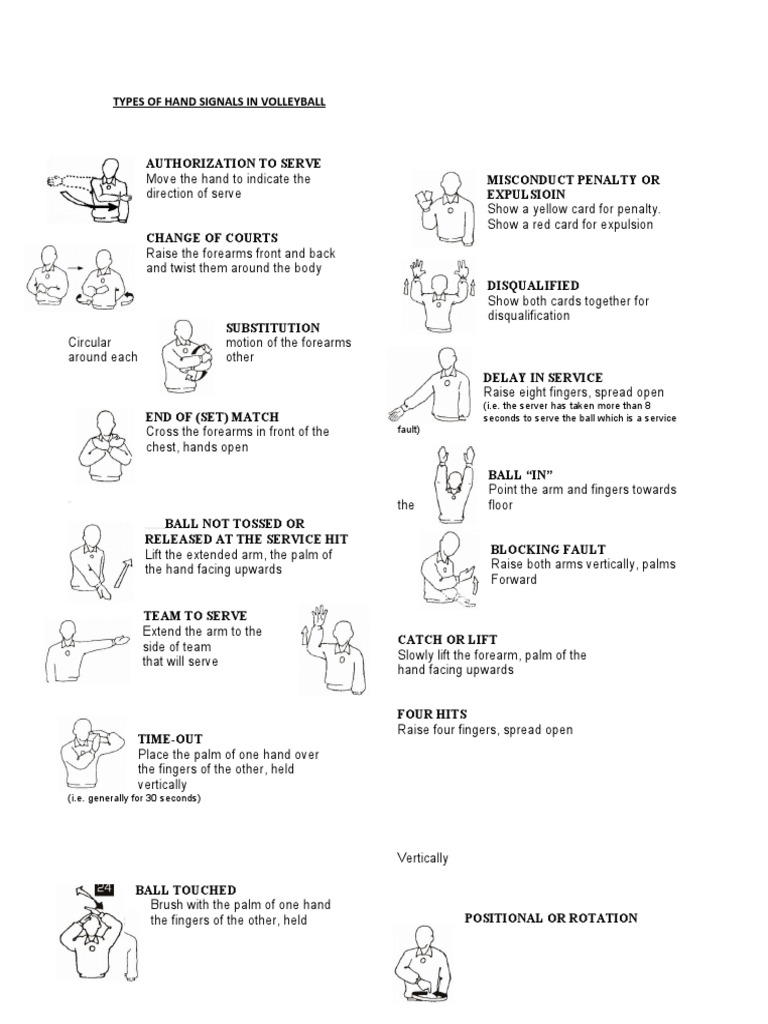 Volleyball Hand Signals Volleyball Hand Signals Rola Flashcards