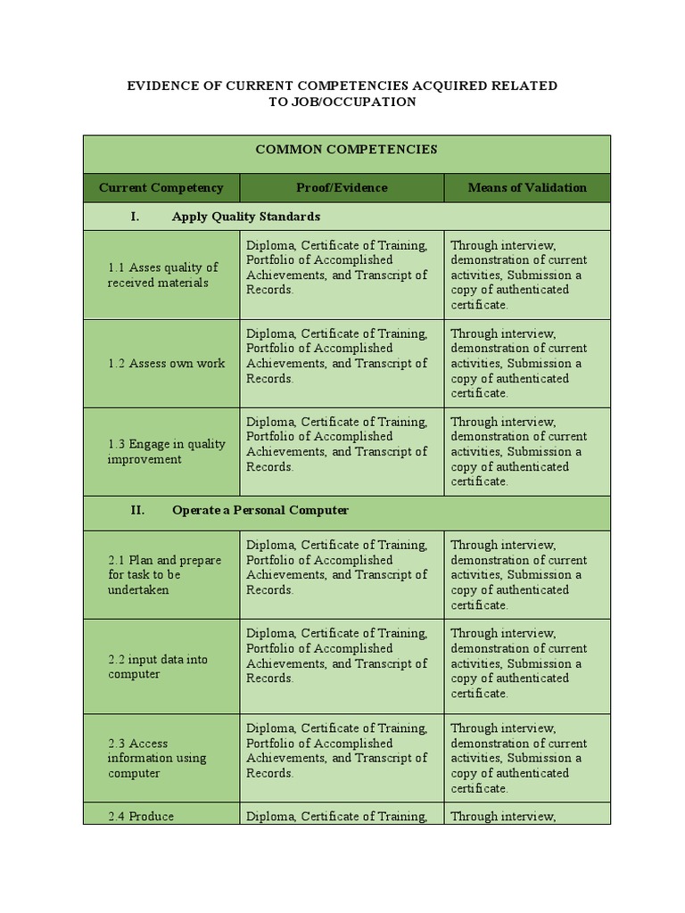 Proof of Current Competencies Evidence | PDF | Diploma | Computing