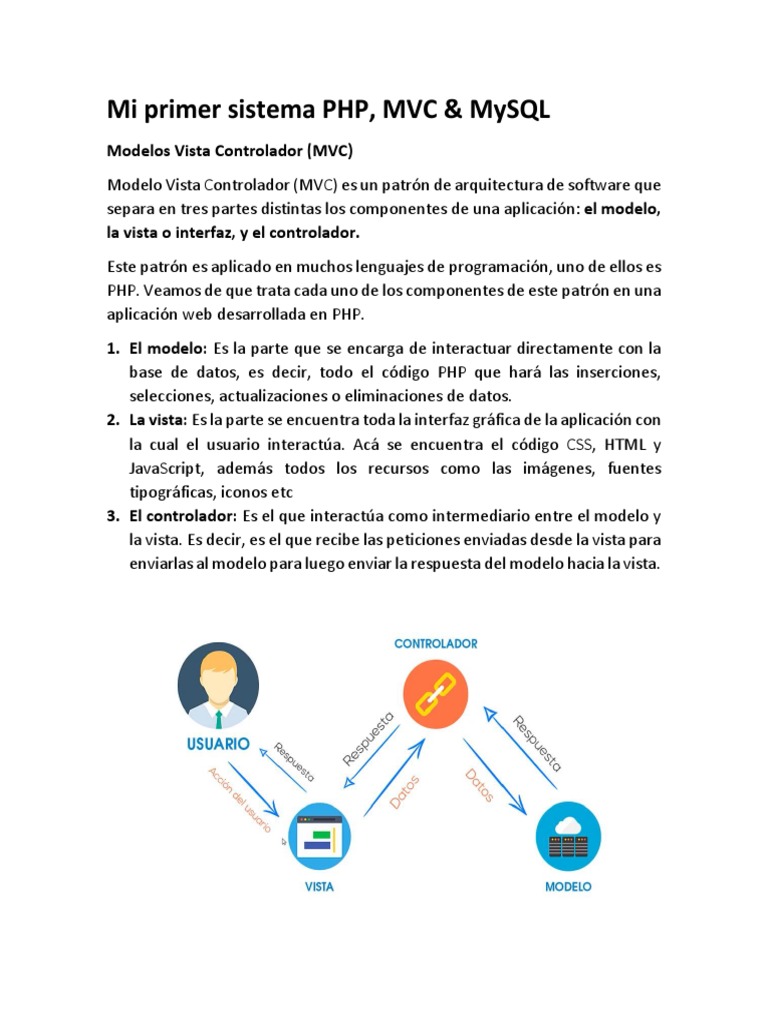 Mi Primer Sistema PHP | PDF | Php | Modelo – Vista – Controlador