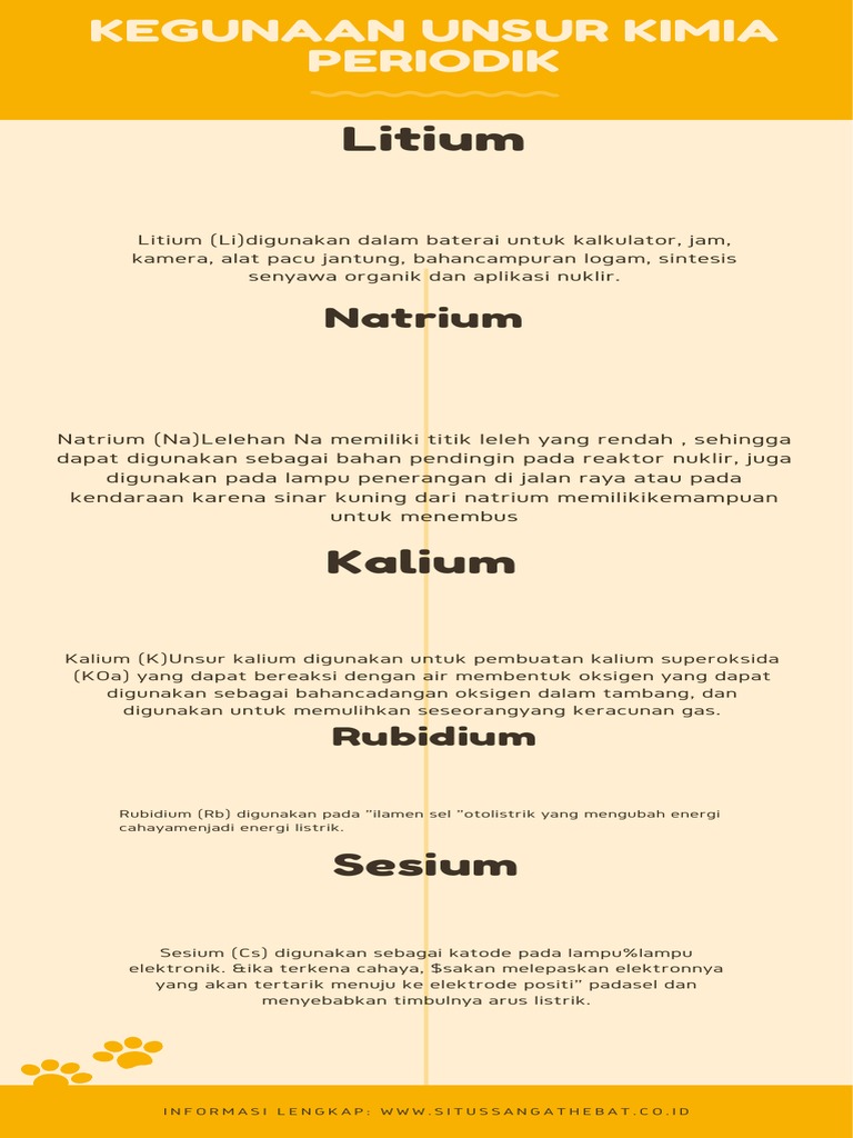 Infografis Kimia | PDF