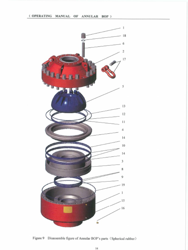 Annular RongSheng | PDF