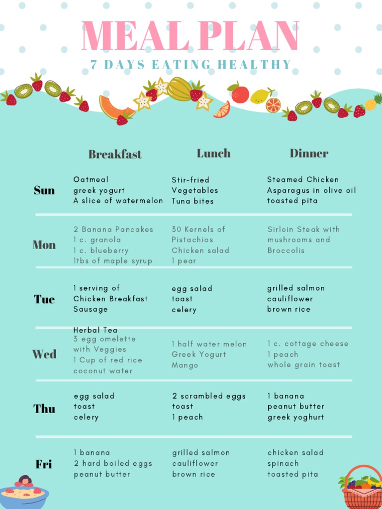 7-Day Healthy Meal Plan | PDF