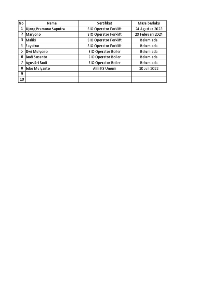 Sertifikat SIO | PDF