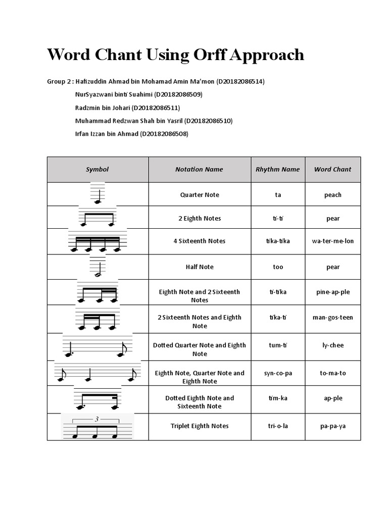 Word Chant Group 2 | PDF