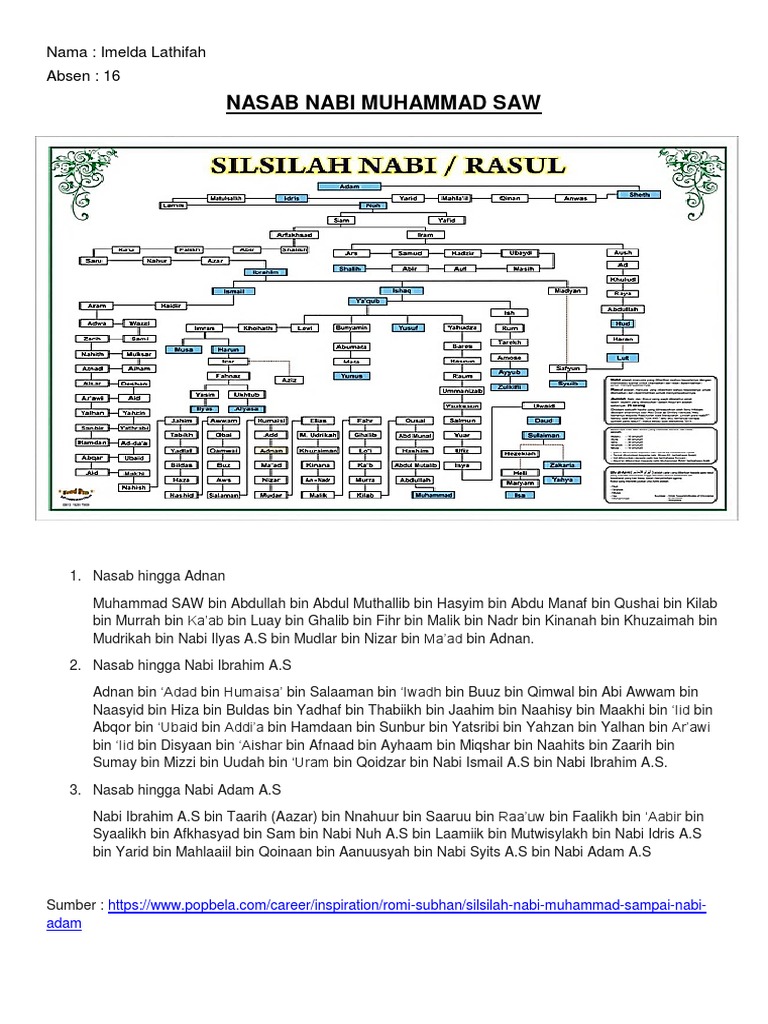 Nasab Nabi Muhammad Saw: Nama: Imelda Lathifah Absen: 16 | PDF | Arabs ...