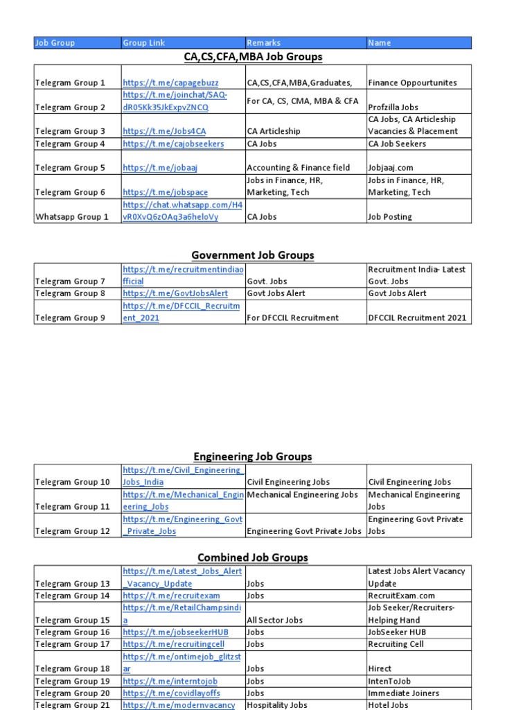Job Posting Groups List | Download Free PDF | Economies