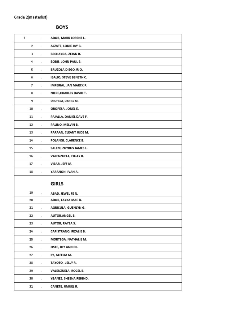 Grade 2 (Masterlist) : Oropesa, Daniel M | PDF