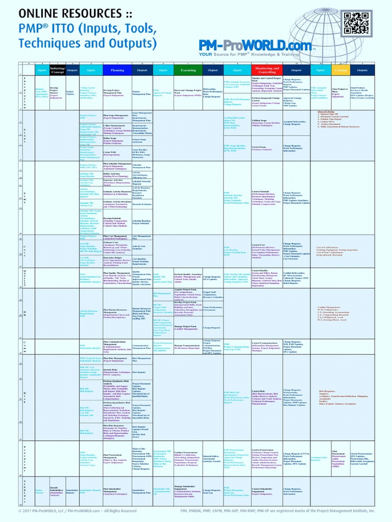 MAP PMP ITTO v2021bhjkhjknkjnjn HBHJBHBHBH 48465153151 | PDF