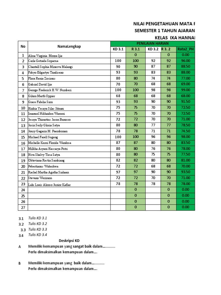 Form Nilai PAS-002 - MataPelajaran - Kelas | PDF
