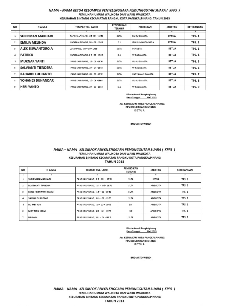 Nama Nama Petugas TPS 1 S D 9 ....................... Riko | PDF