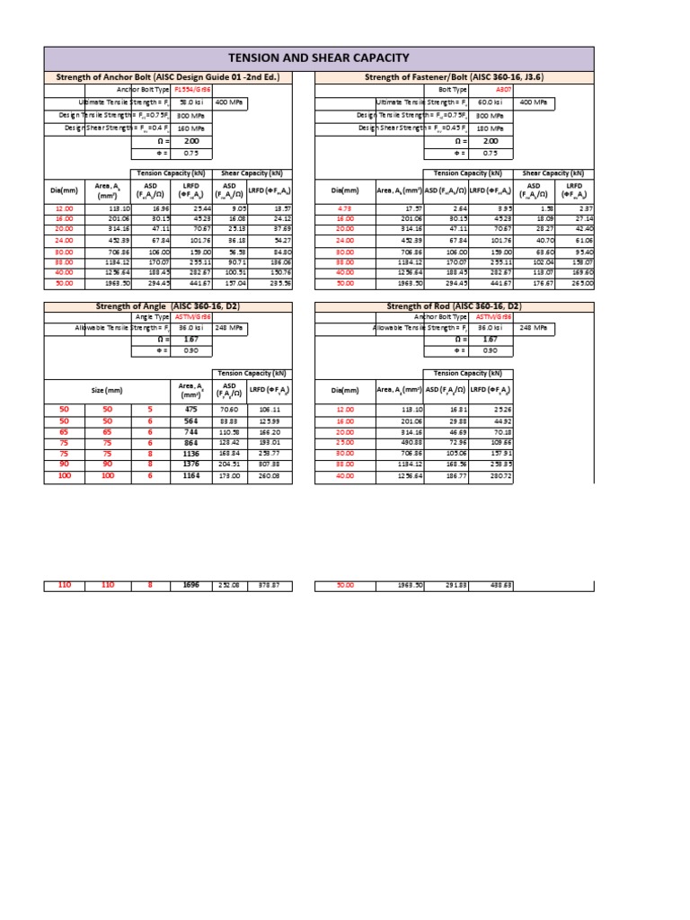 Tension & Shear Capacity | PDF | Screw | Materials