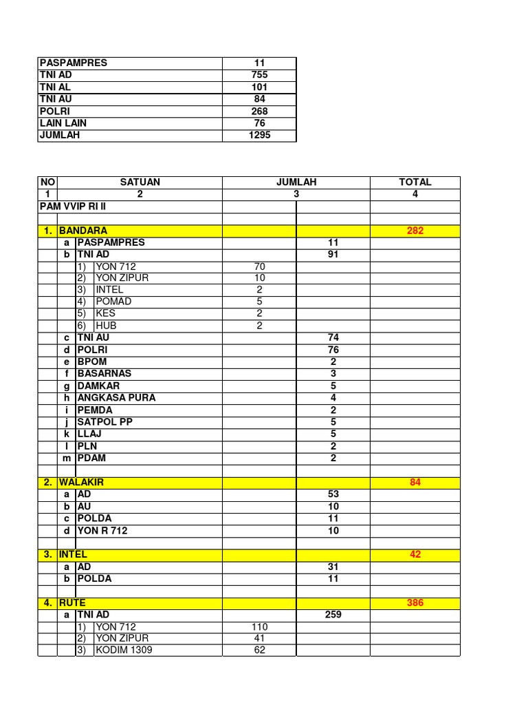 Rekap Pers Pam Vvip Ri II | PDF