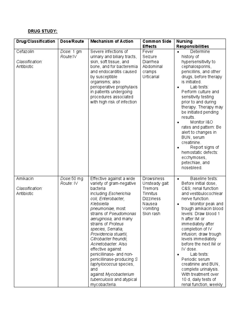 Drug Study: Drug/Classification Dose/Route Mechanism of Action Common ...