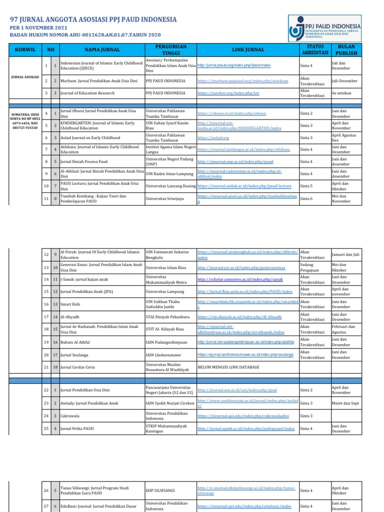 97 JURNAL PAUD ANGGOTA ASOSIASI PPJ PAUD Update Nop 2021 | PDF