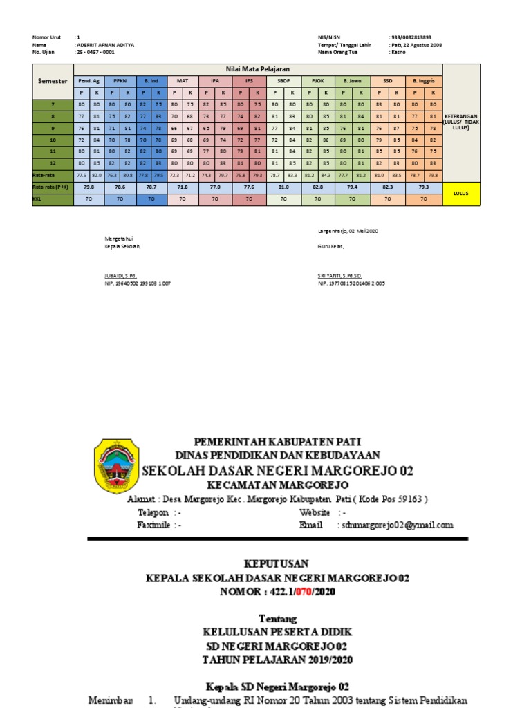 Leger Nilai Rapor KELAS 6 2020 | PDF