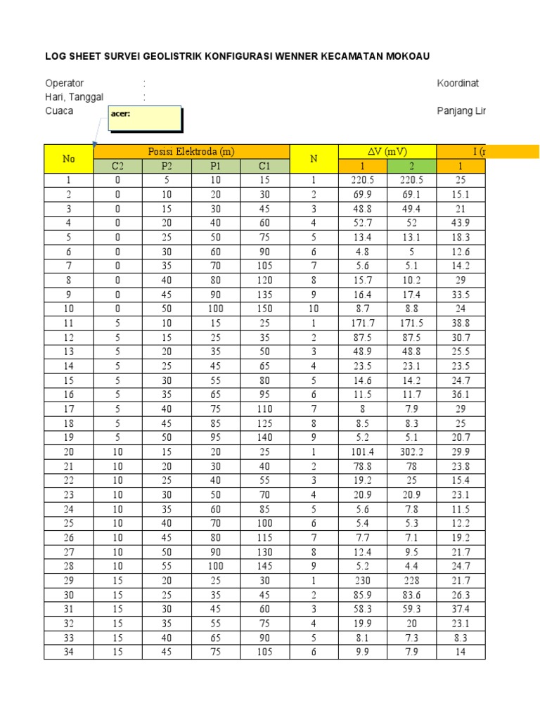 LOG SHEET GEOPHYSICAL SURVEY WENNER ARRAY | PDF