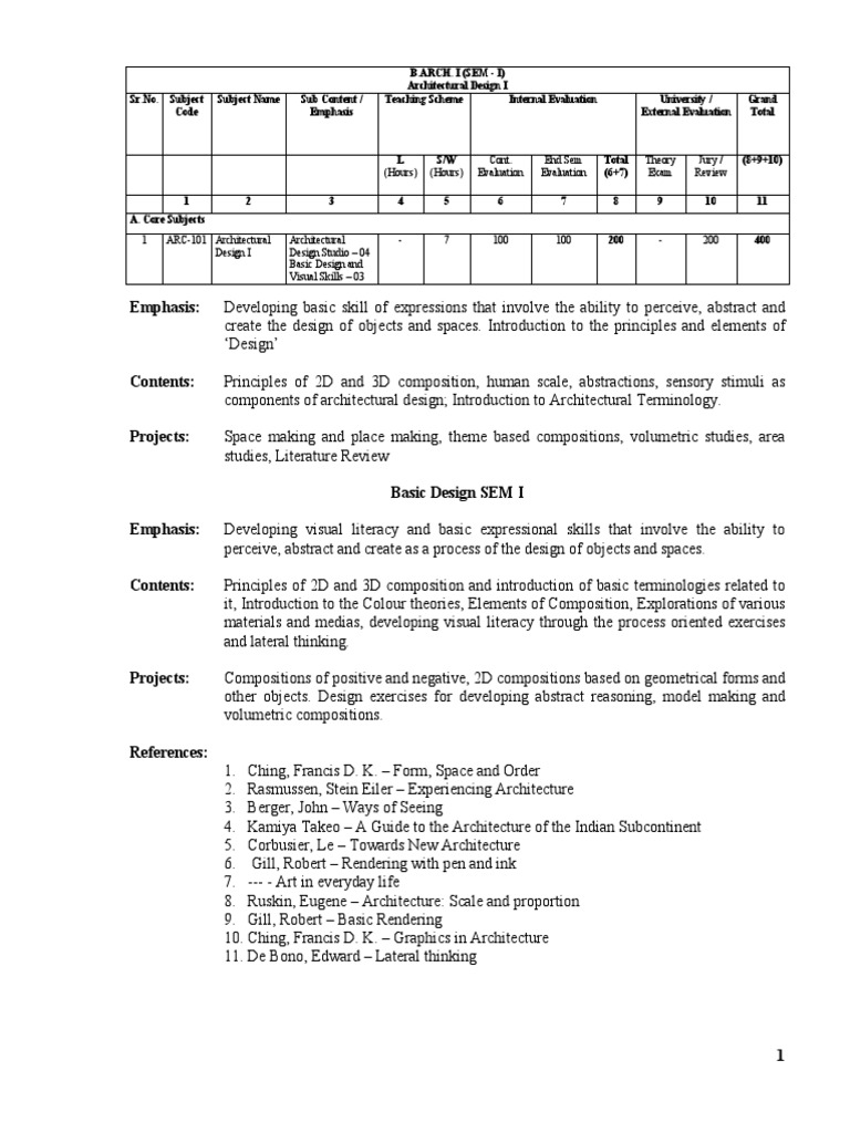 B.Arch Syllabus | PDF | Bending | Force