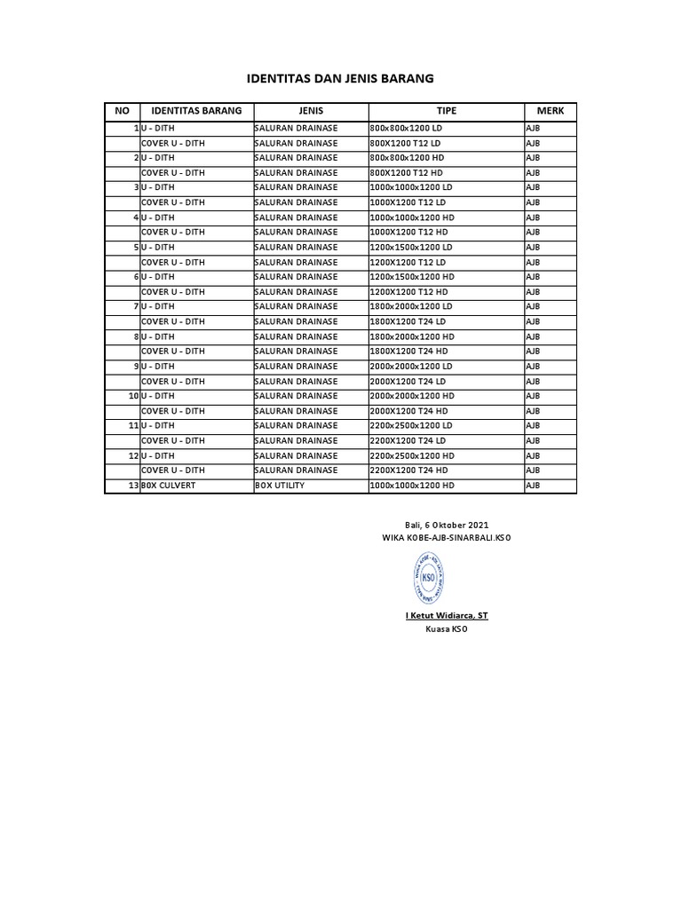 1 Identitas Barang | PDF